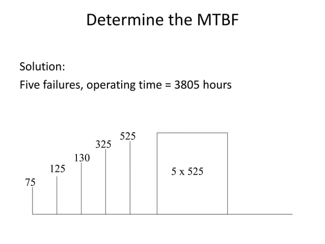 EMOSH Reliability.ppt
