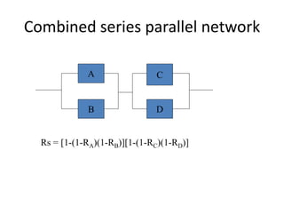 EMOSH Reliability.ppt