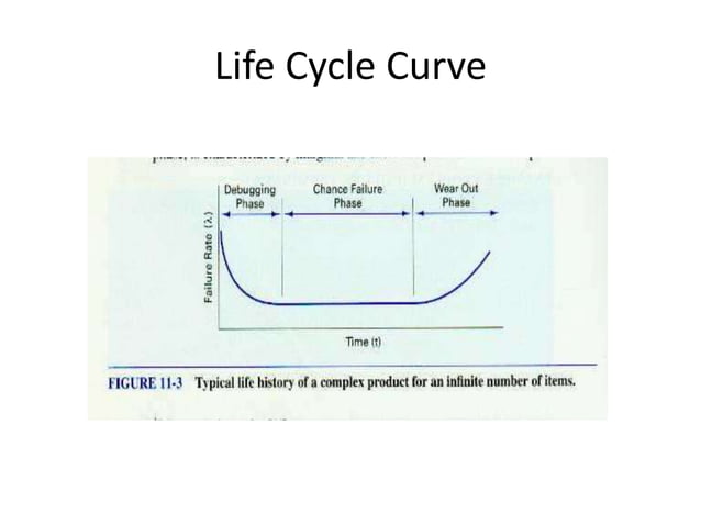 EMOSH Reliability.ppt