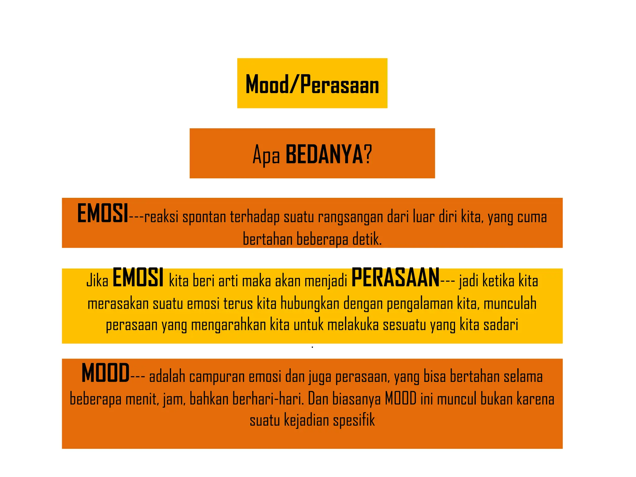 Emosi Pada Manusia (Presentasi BK).pptx