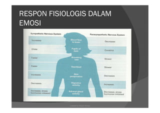 Emosi handout | PPT