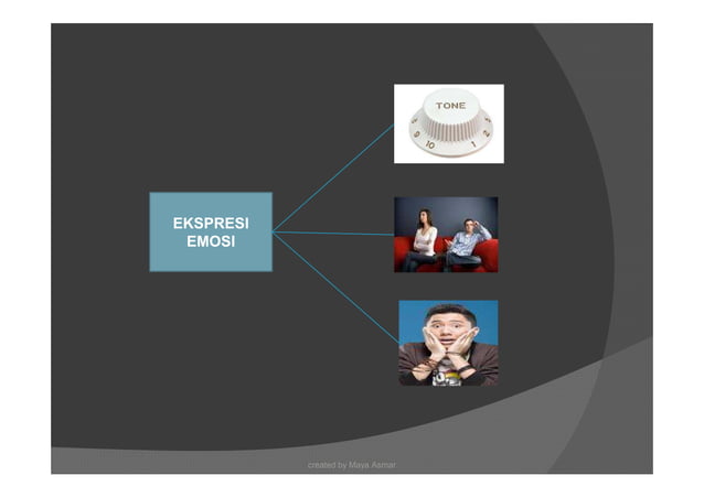 Emosi handout | PPT