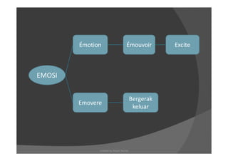 Emosi handout | PPT