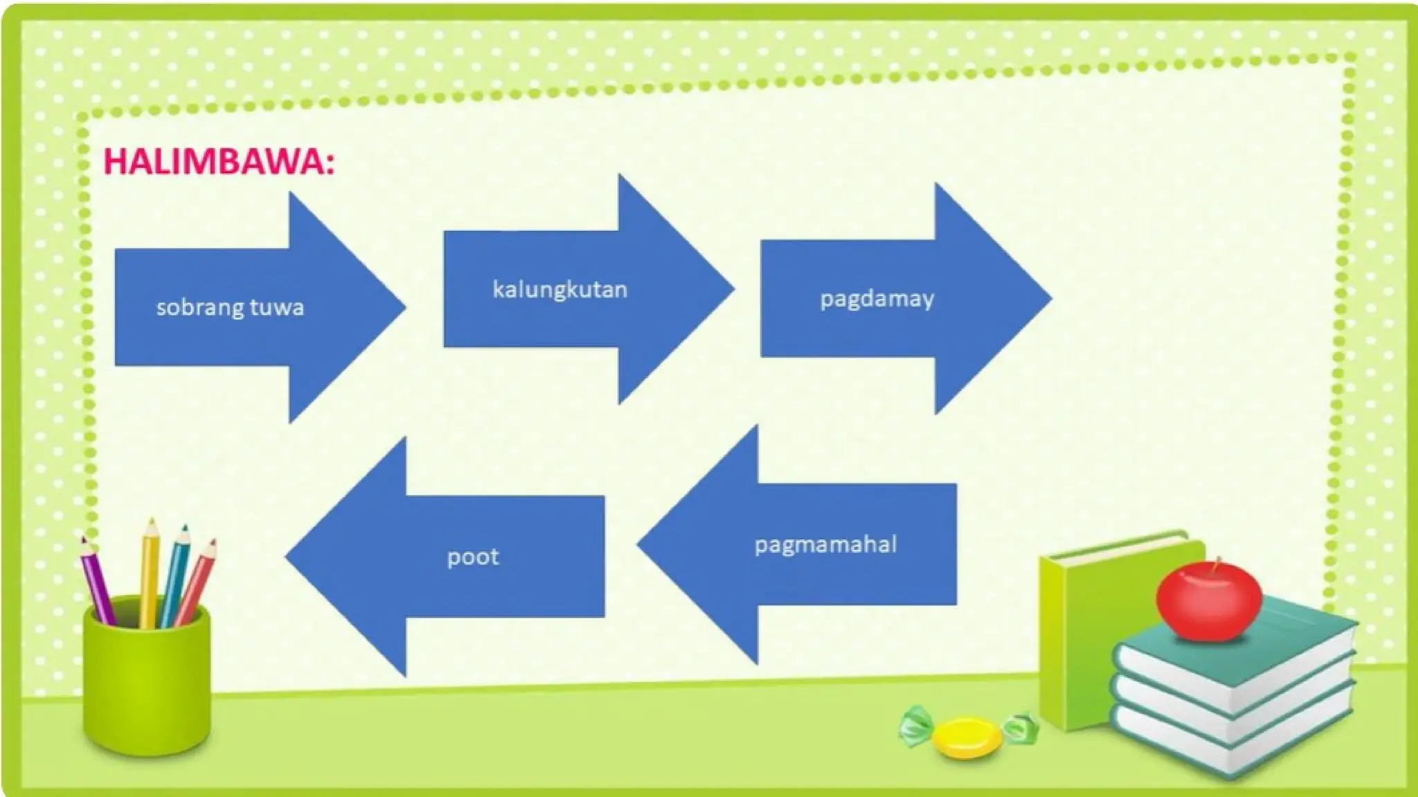 EMOSYON ESP 8--- CO.pptx....................... | PPTX