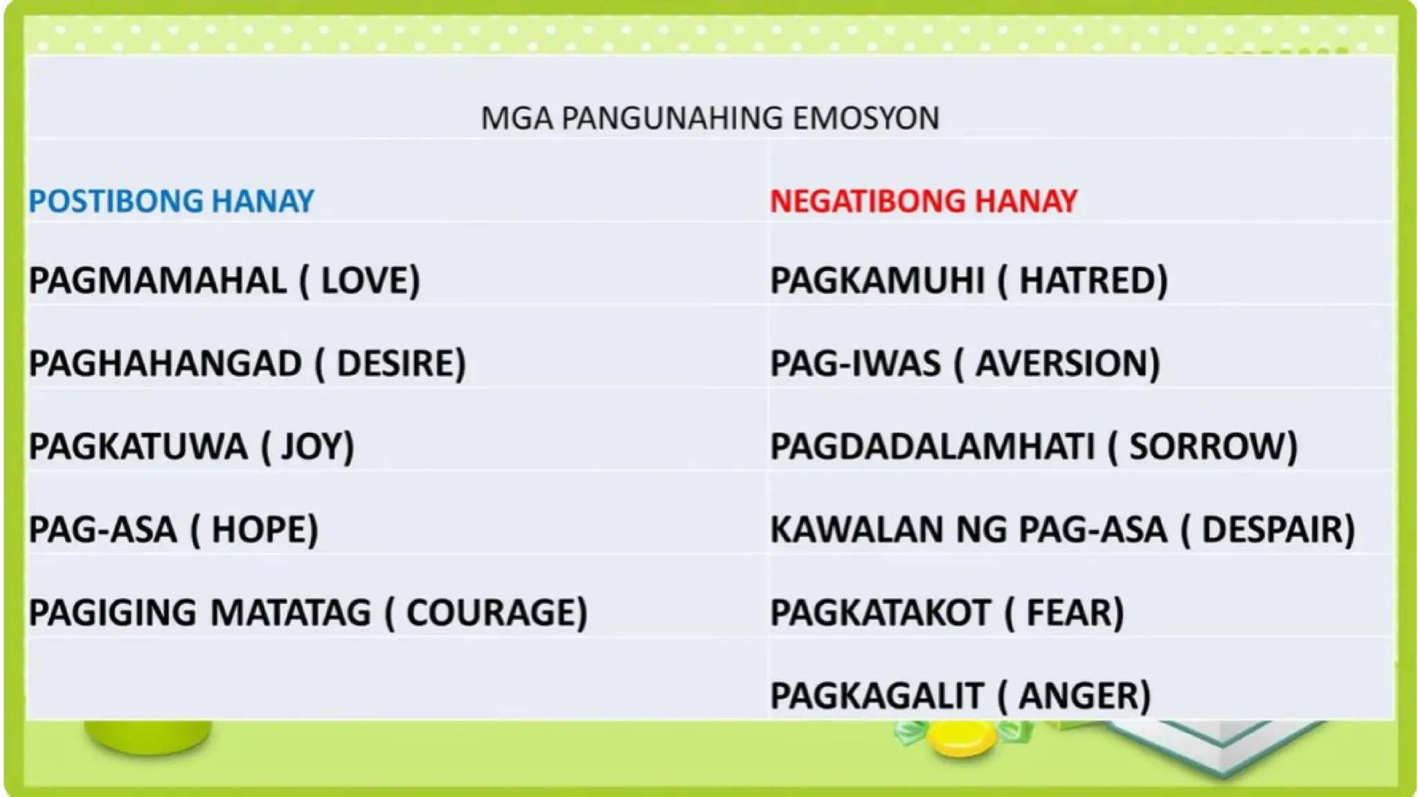 EMOSYON ESP 8--- CO.pptx....................... | PPTX