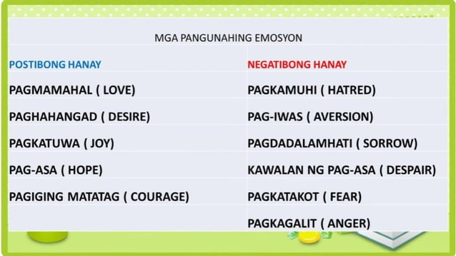 EMOSYON ESP 8--- CO.pptx....................... | PPTX