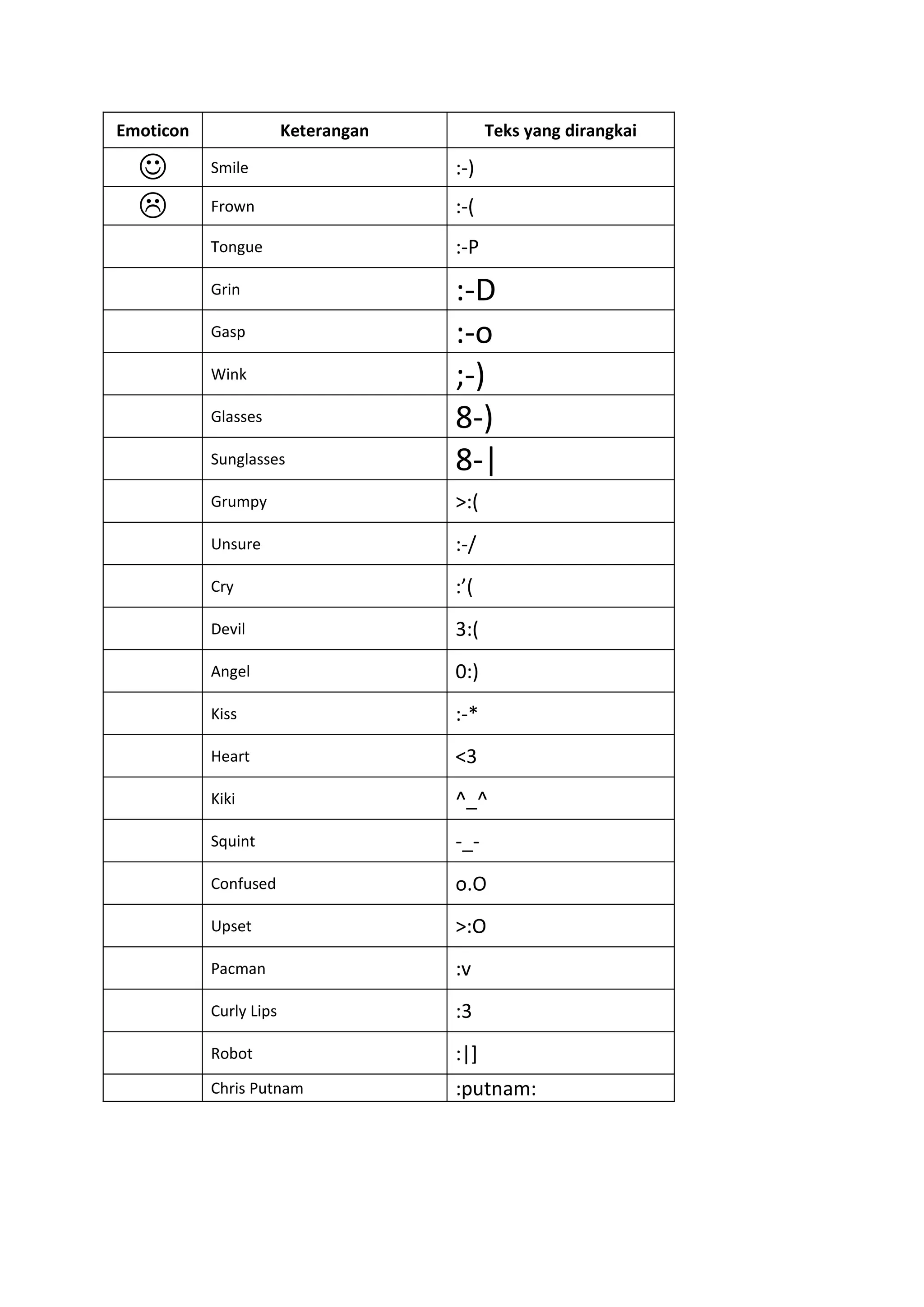 Emoticon | DOC