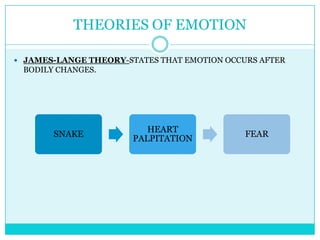 Emotion | PPT