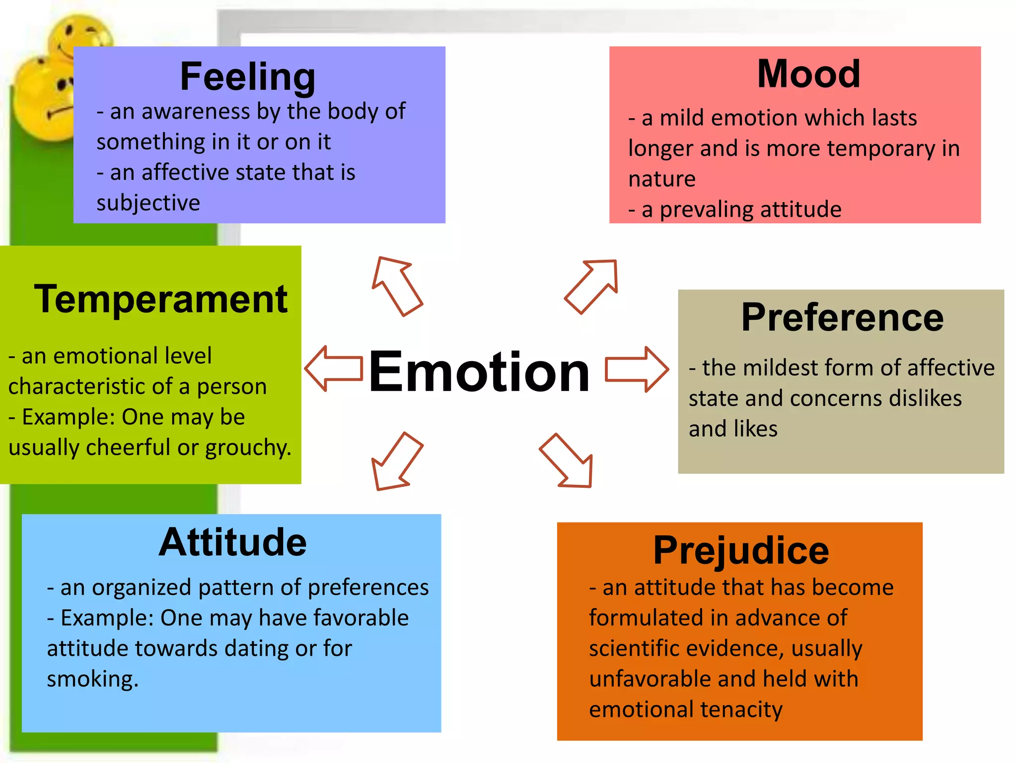 Psychology_Emotion | PPTX