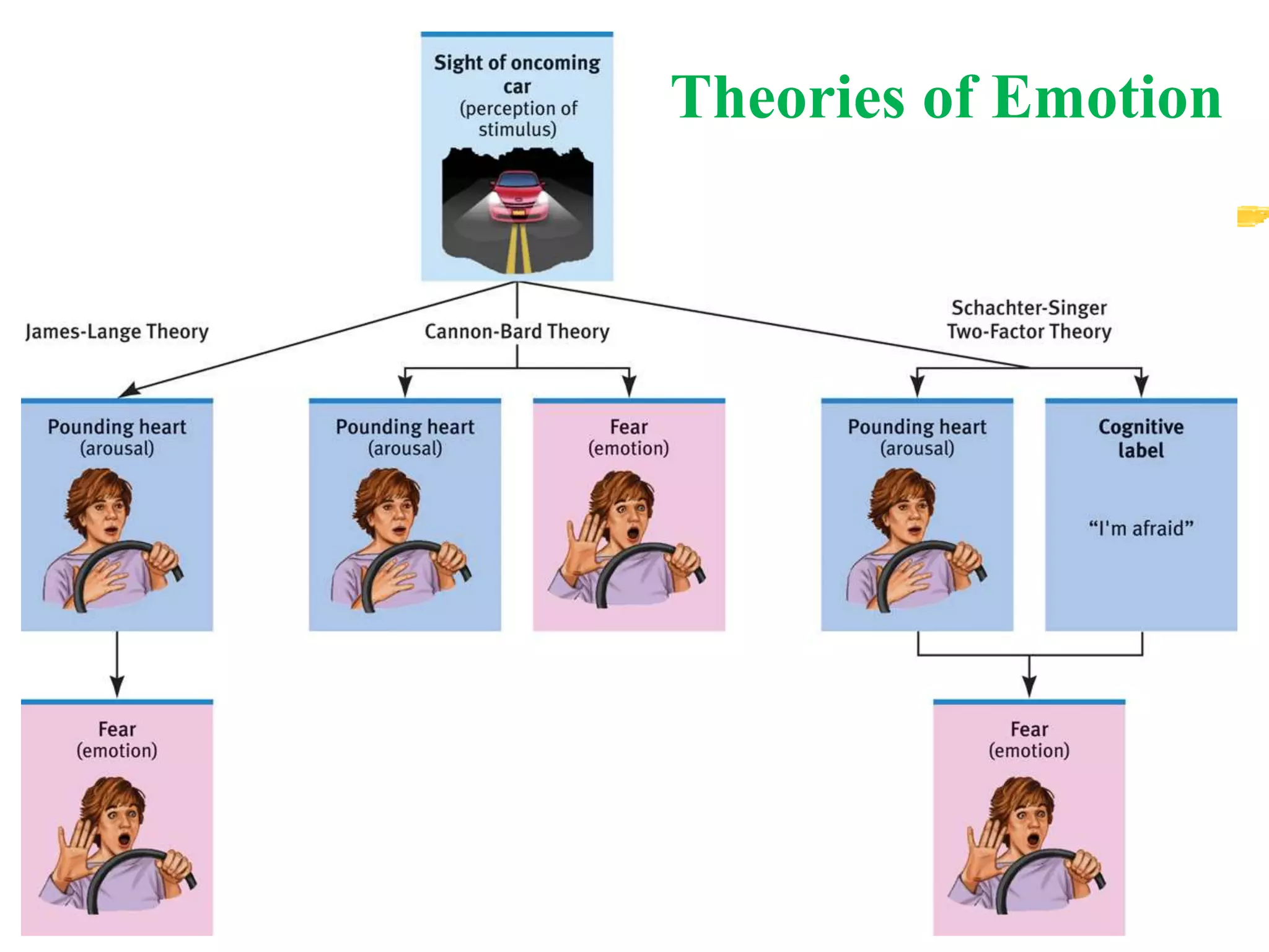 Emotion-Psychology | PPT