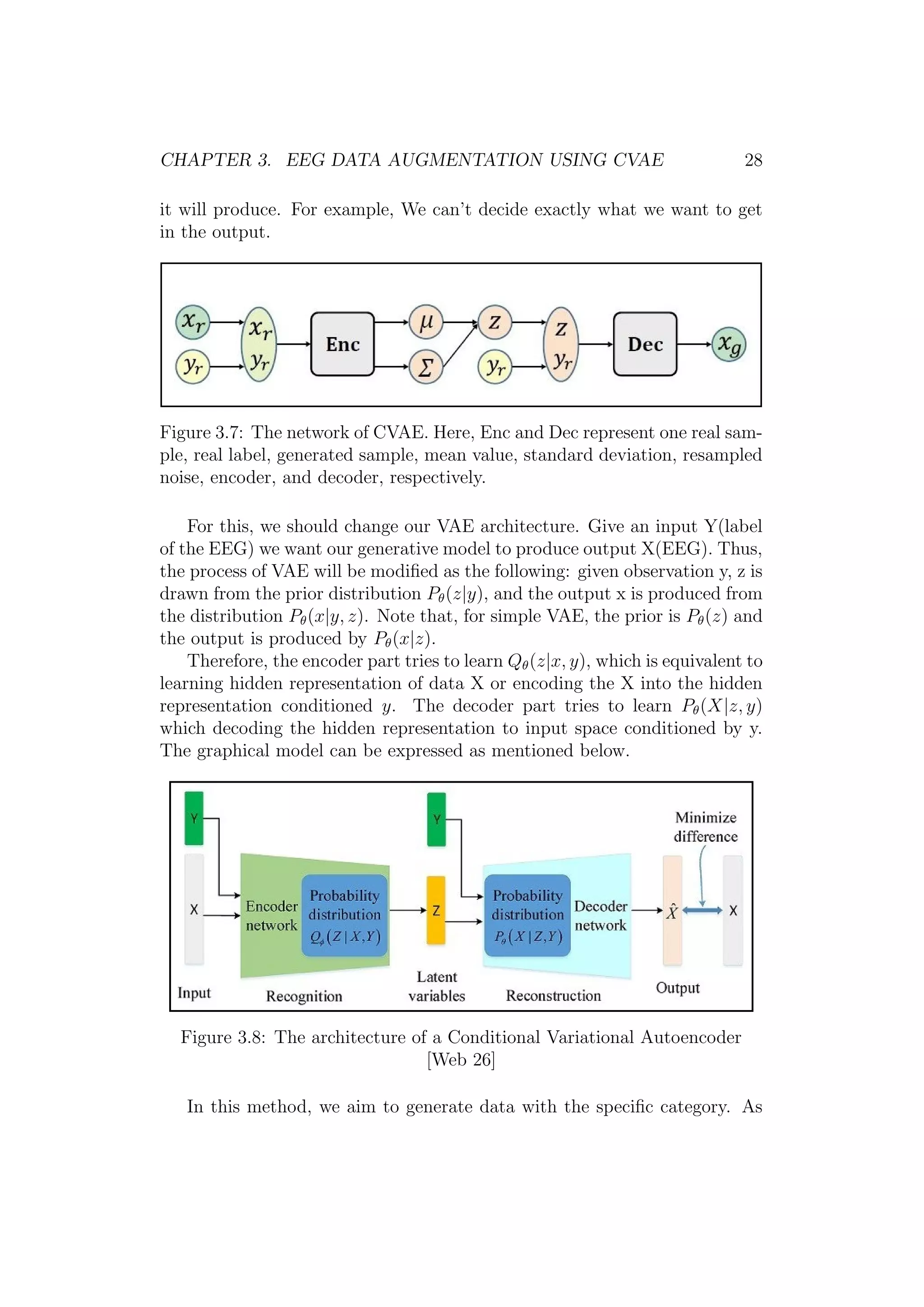 Emotions Prediction For Augmented Eeg Signals Using Vae And