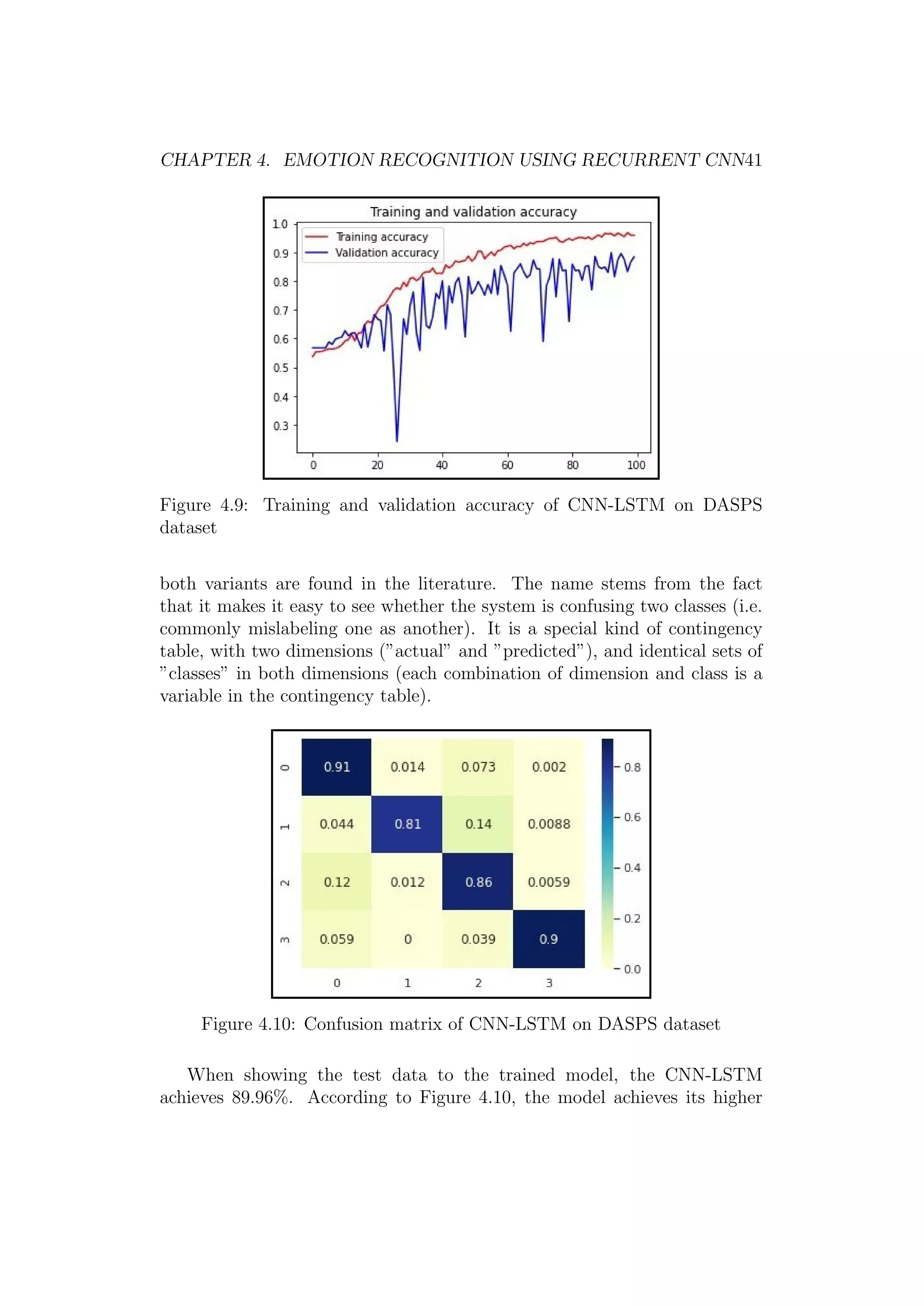 Emotions Prediction For Augmented Eeg Signals Using Vae And