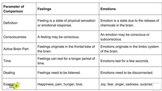 Emotion | PPT