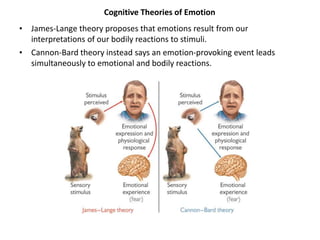 Emotion.pptx | Science