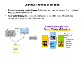 Emotion.pptx | Science