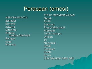 pengertian, maksud dan tujuan serta manajemen emosi .ppt