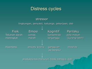 pengertian, maksud dan tujuan serta manajemen emosi .ppt