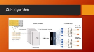 Emotion recognition-from-multichannel-eeg-signal-using-2 d | PPTX