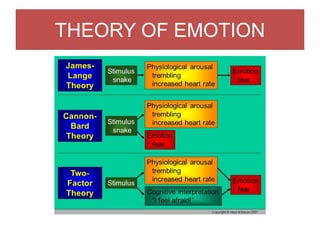 Emotion (1).pptx