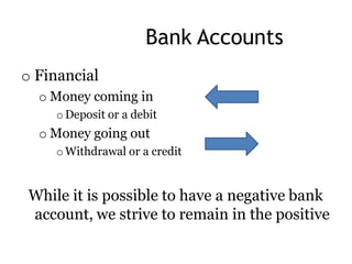 Emotional Bank account | PPT