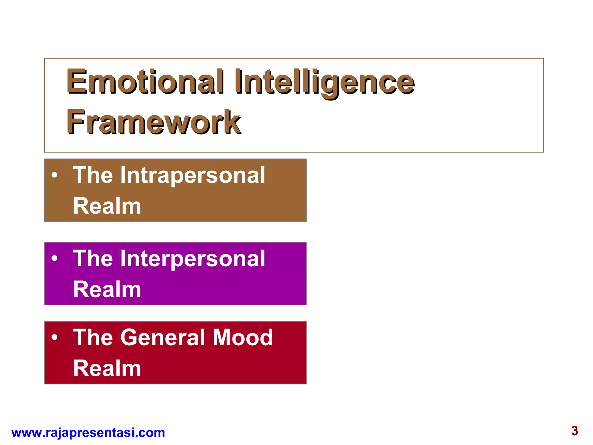Kecerdasan Emosional | PPT