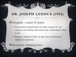 emotional-intelligence.ppsx