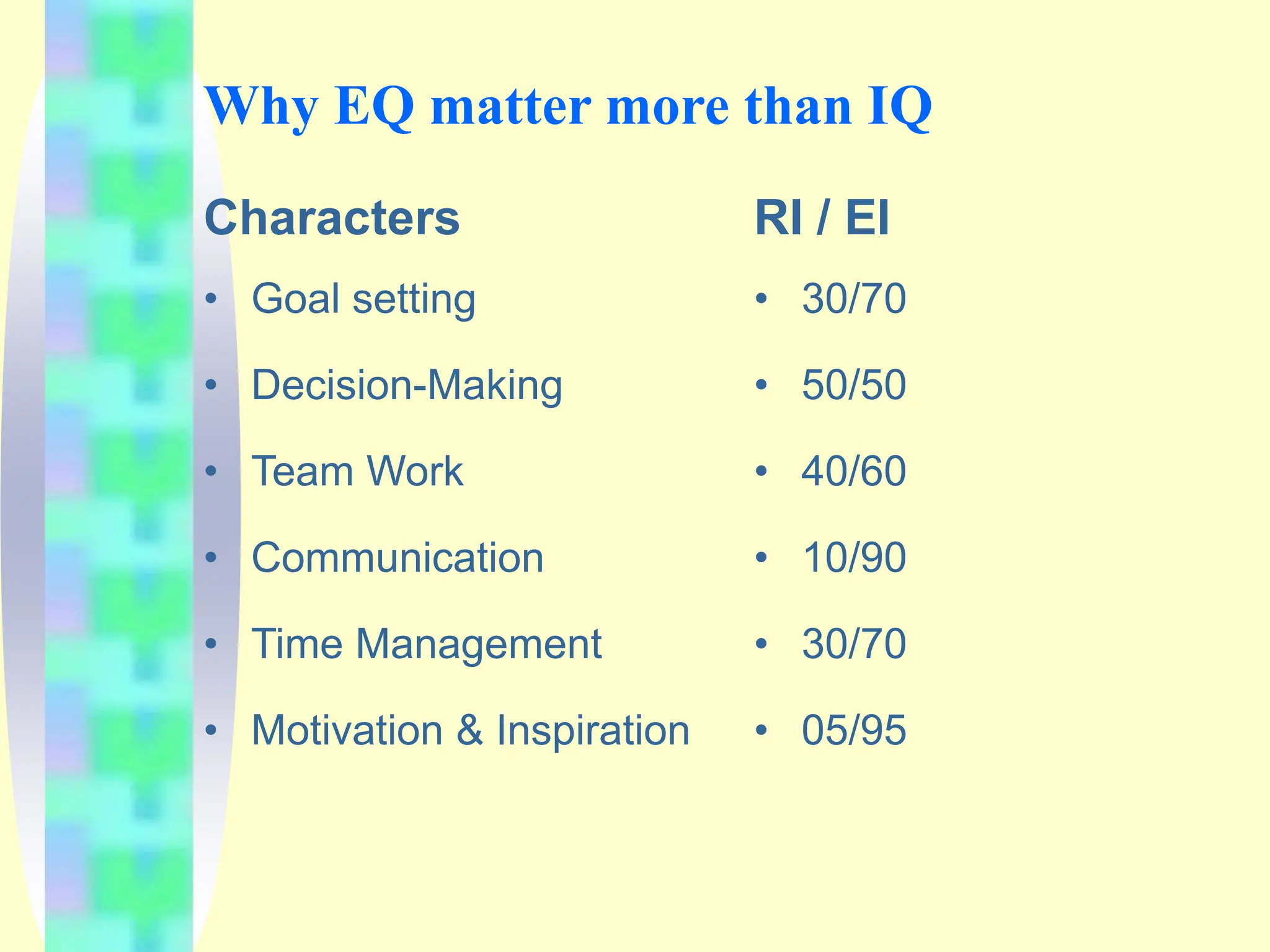 emotional-intelligence quotient explained | PPT