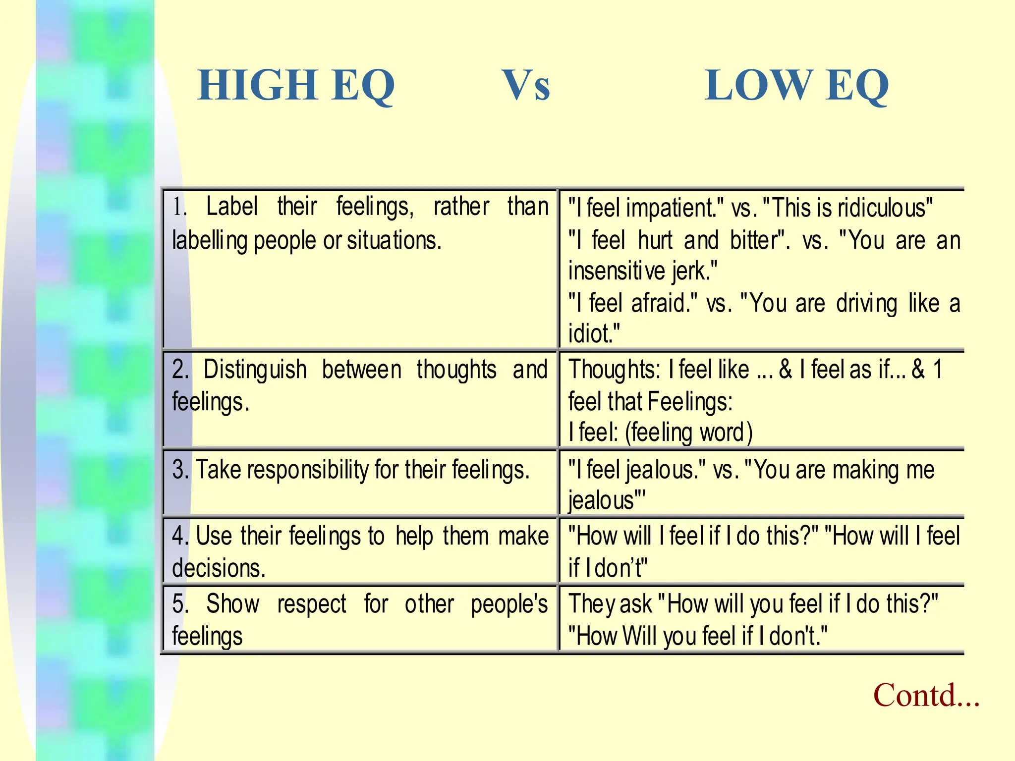 emotional-intelligence quotient explained | PPT