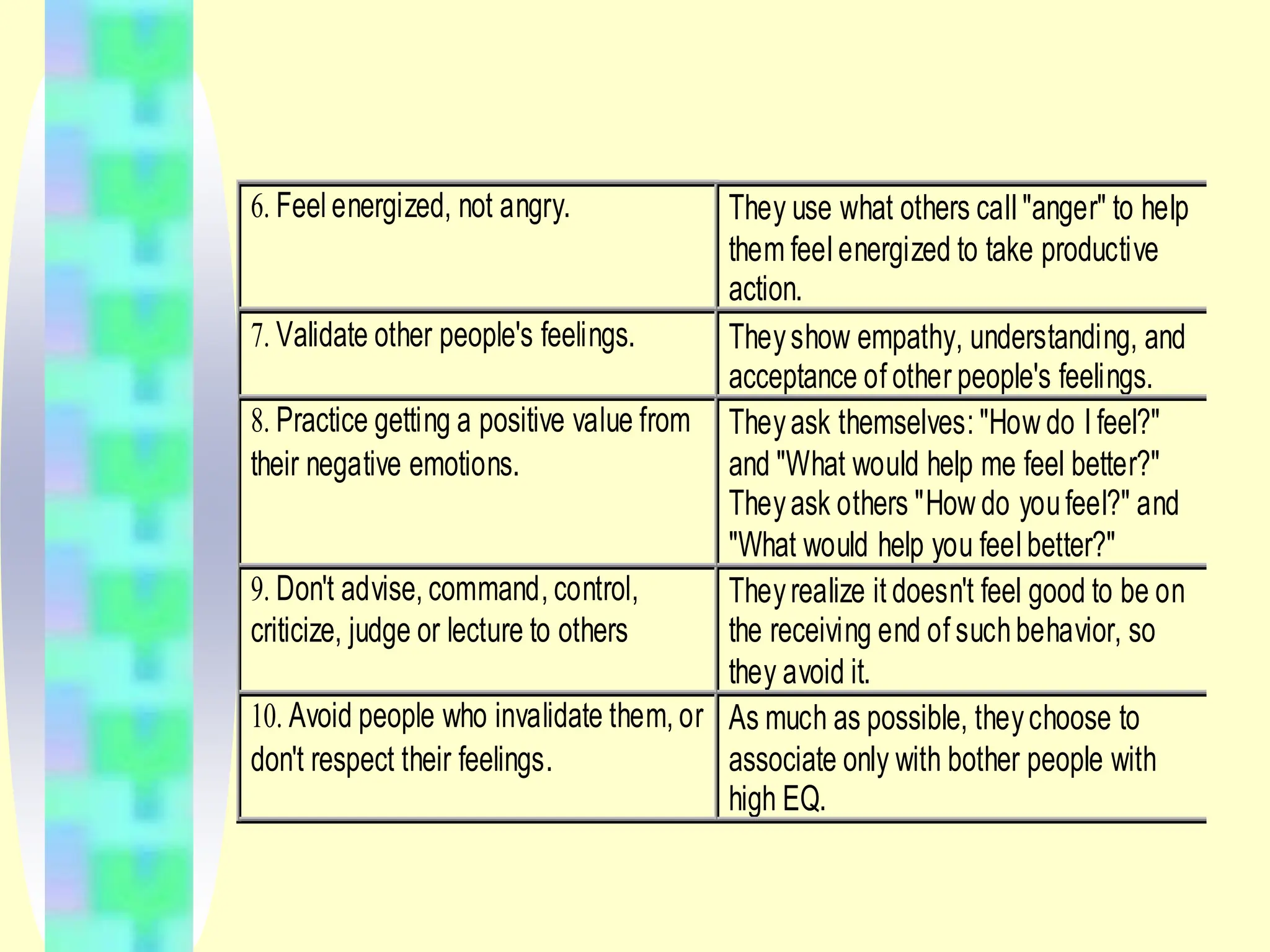 emotional-intelligence quotient explained | PPT