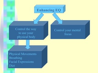 emotional-intelligence quotient explained | PPT