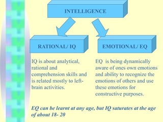 emotional-intelligence quotient explained | PPT
