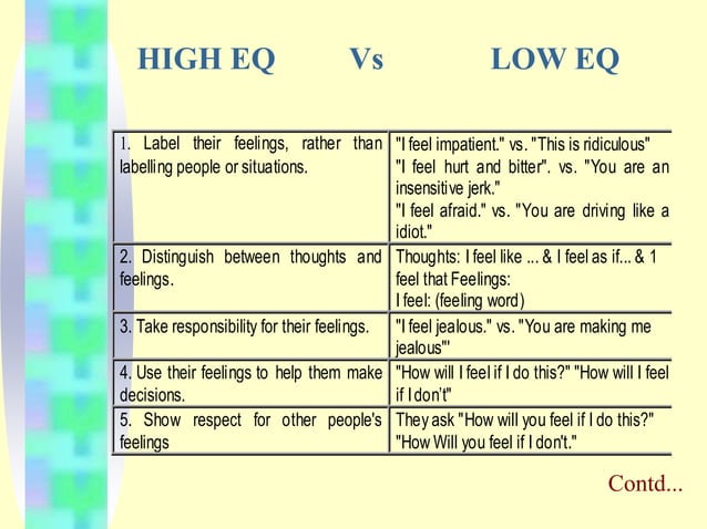 emotional-intelligence quotient explained | PPT