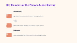 Emotional and Persona Model Canvas for Entrepreneurs .pptx