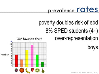 Emotional & Behavior Disorders | PDF