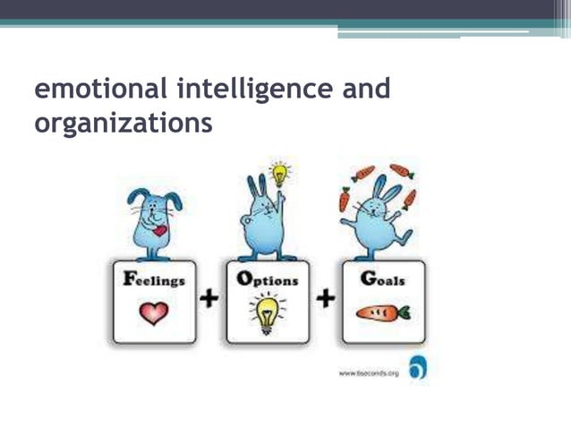 Emotional behaviour in the workplace | PPTX