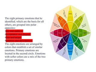 Emotional Behaviours.pptx