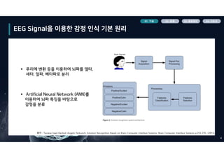 BCI를 이용한 감정통신 | PDF