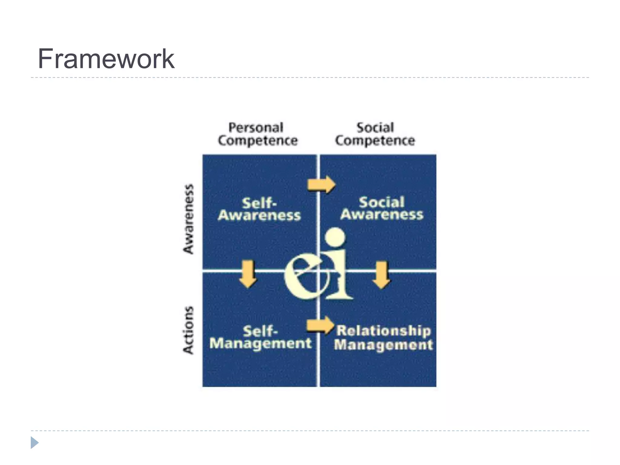 Emotional competence | PPTX