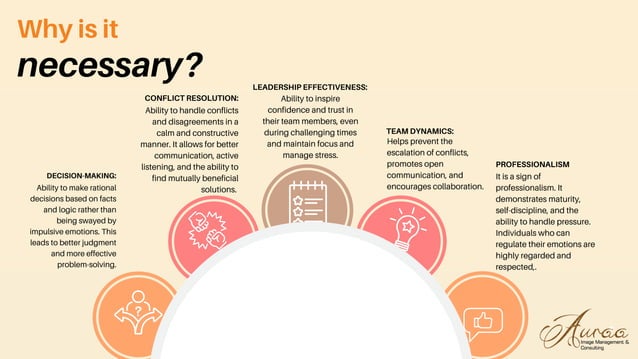 Emotional Control: Strategies for Managing Emotions Effectively as a ...