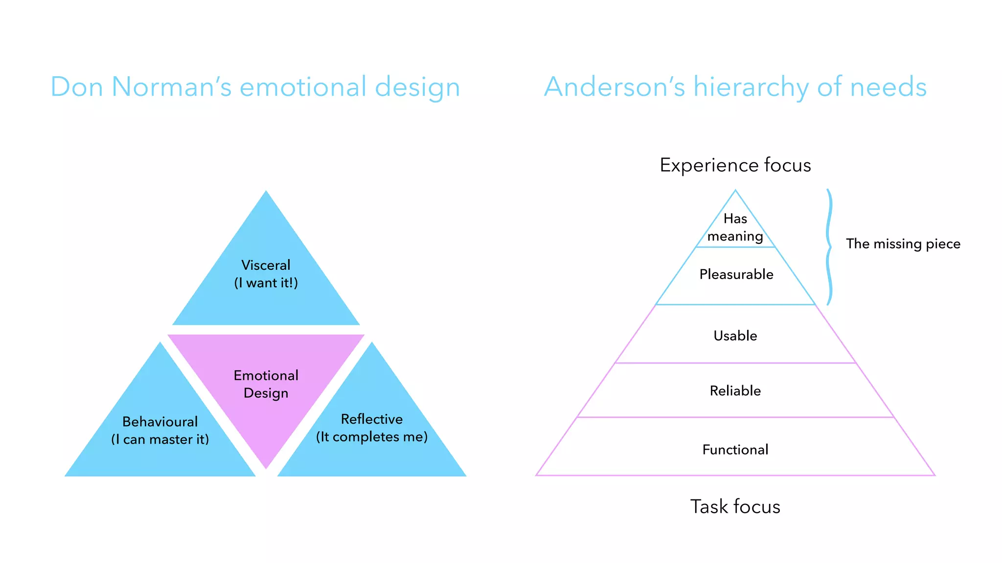 Feeling the future: how emotions help us design for tomorrow | PDF