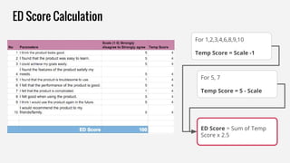 ED Score - Emotional Design Score | PDF