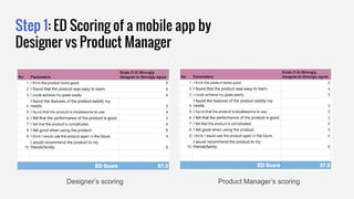 ED Score - Emotional Design Score | PDF