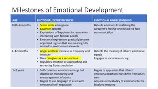 Emotional development | PPTX
