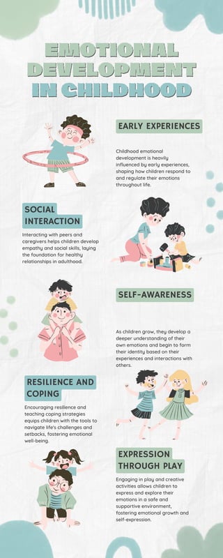 Emotional Development in Childhood - myshishu | PDF