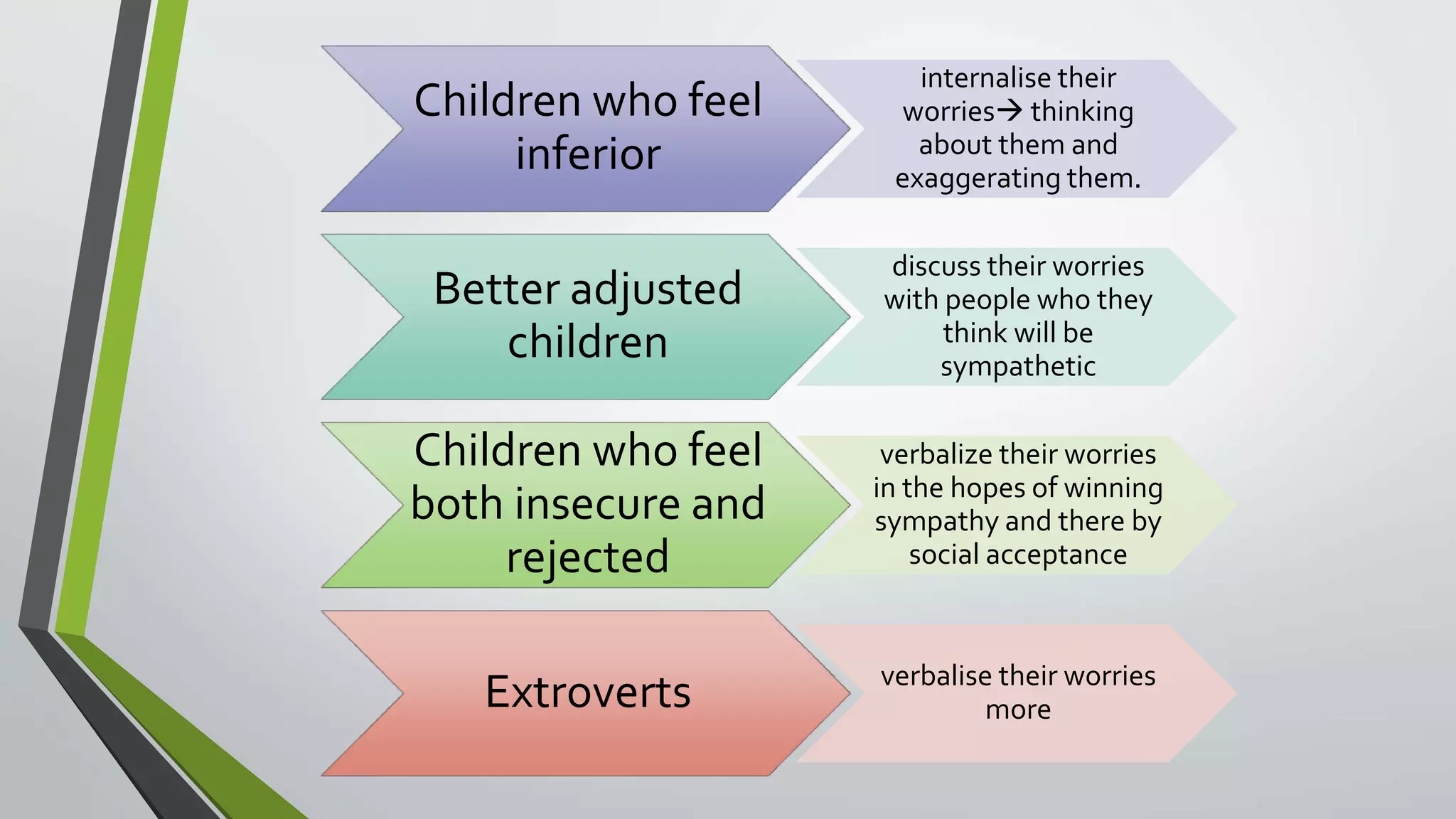 EMOTIONAL DEVELOPMENT OF CHILD.pptx