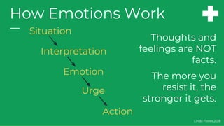 Emotional First Aid Kit 2018 | PDF