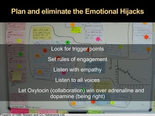 Emotional hijack aug 2016 | PPTX