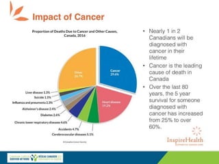 The Emotional Impact of Cancer with Dr. Lori McFarlane | PPT | Free ...