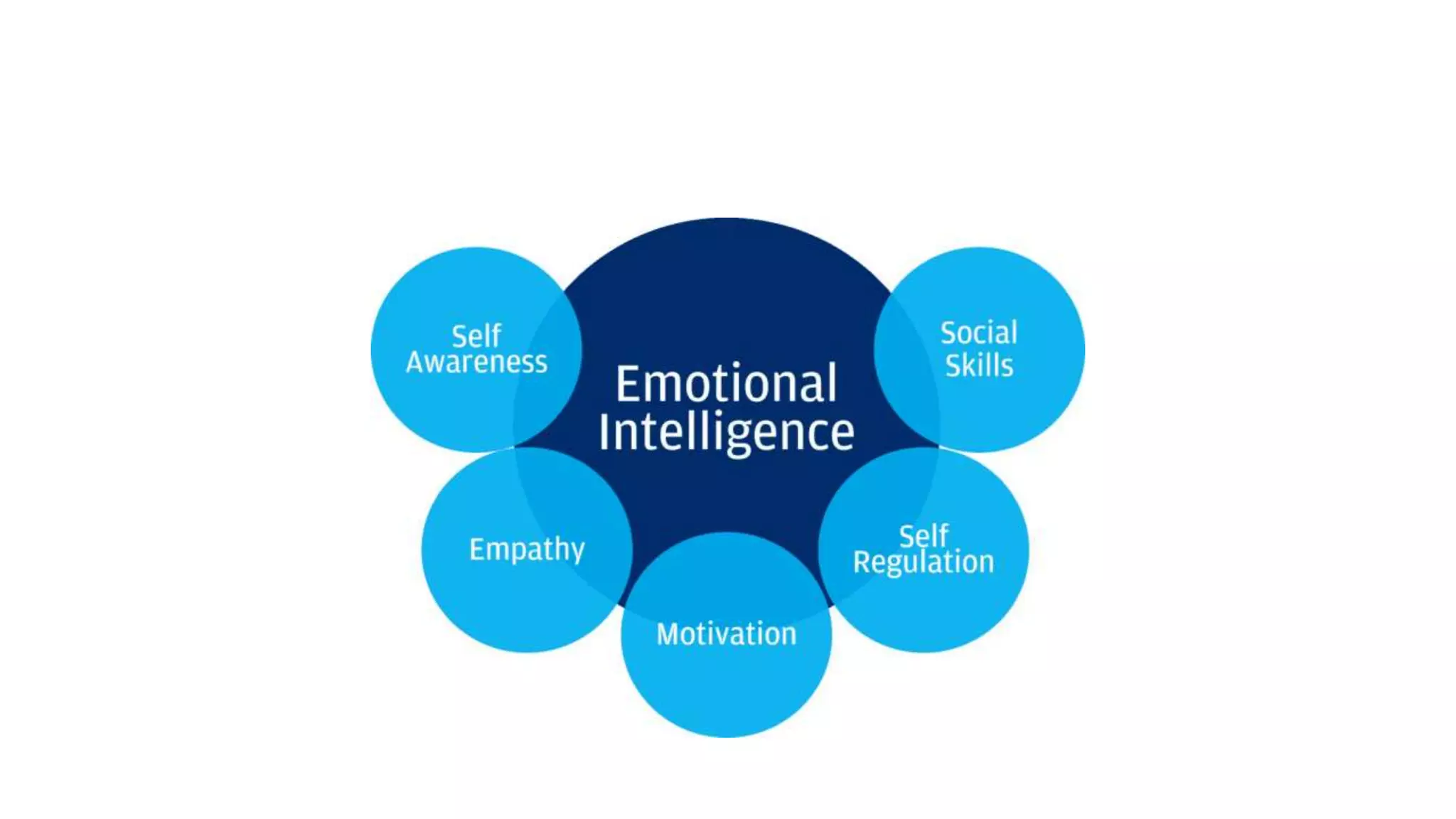 Emotional Inteligence.pptx