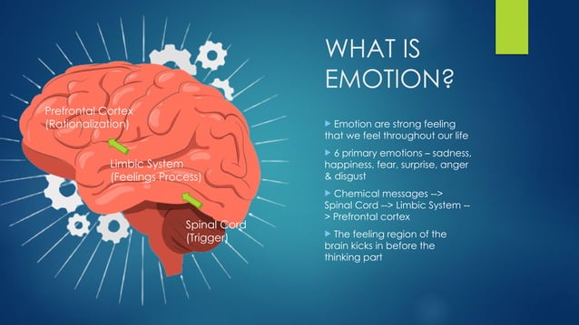 Improving Emotional Intelligence (EQ): Expert Guide | PPTX